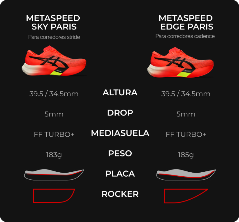 ASICS METASPEED SKY PARIS y METASPEED EDGE PARIS | Review
